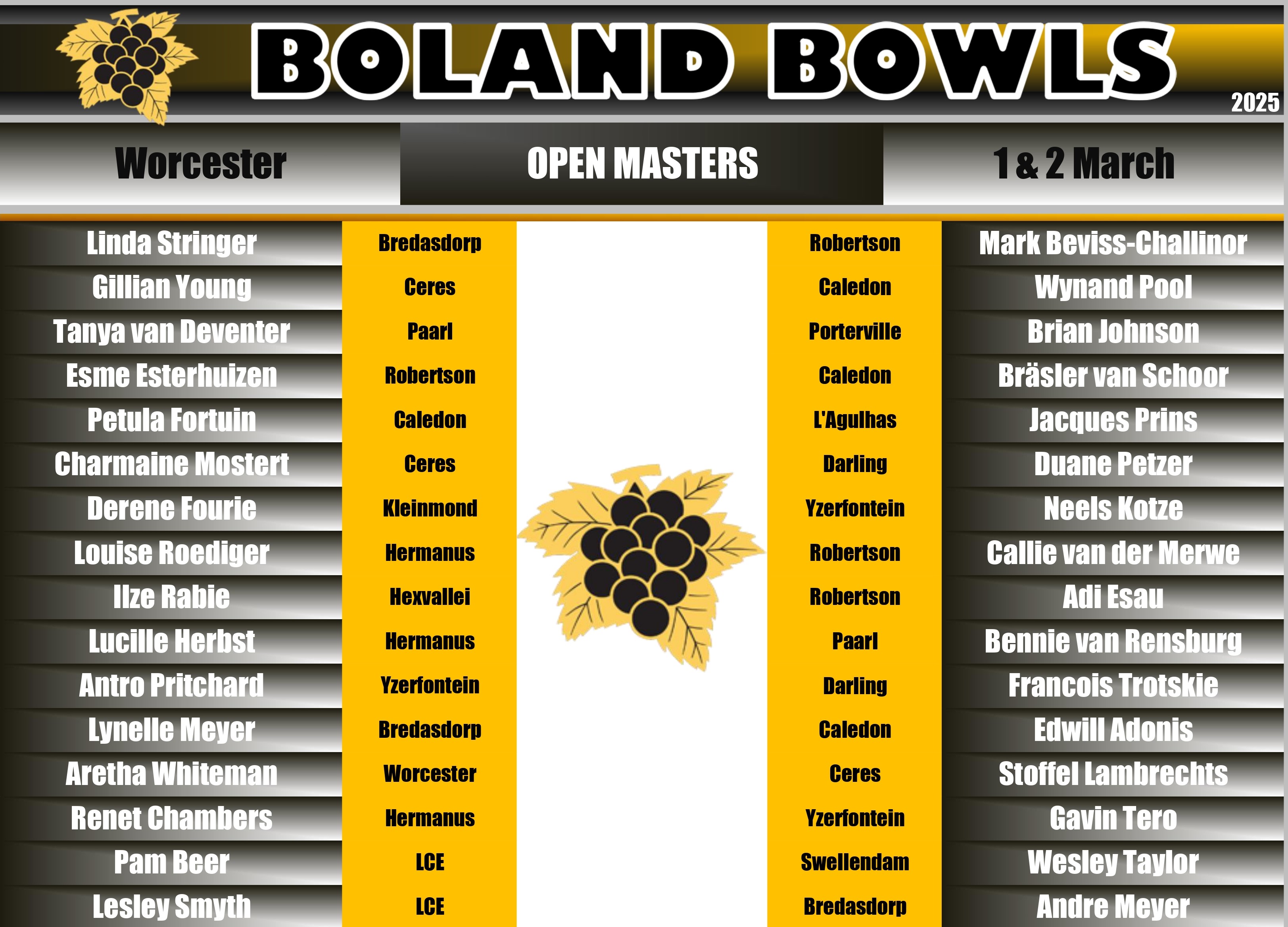 Boland Bowls